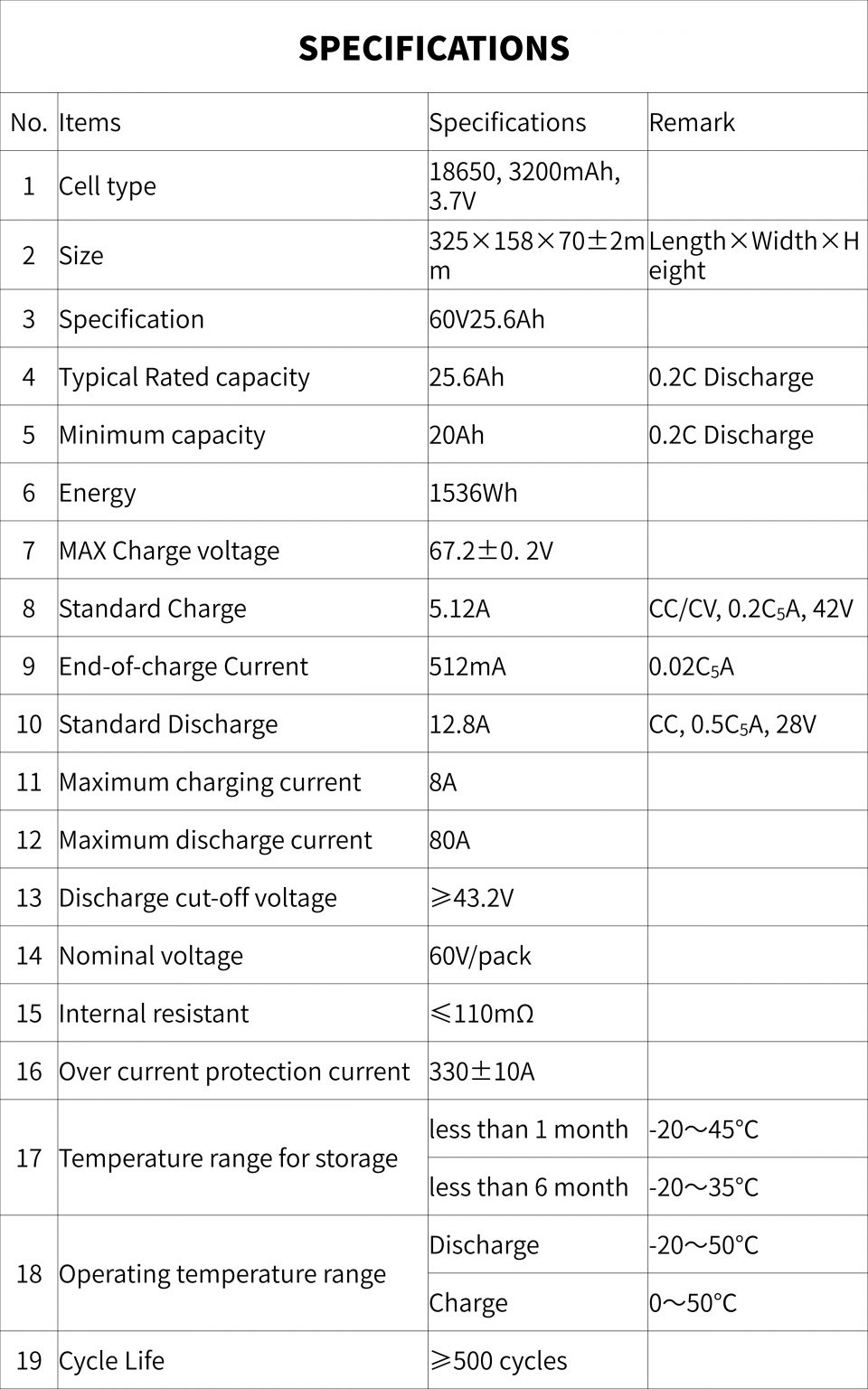 Customized Battery Packs for Electric Scooters 60V 25.6Ah - ThinkedPower